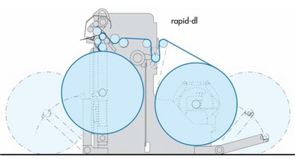 GOEBEL RAPID D-1000 slitter rewinder // Slitter rewinders // Converting ...